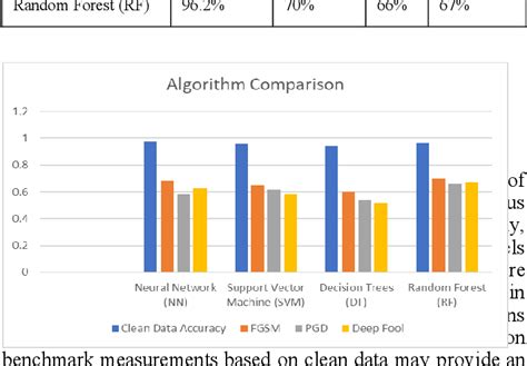 Figure 1 From Evaluating The Robustness Of Neural Networks Against Adversarial Perturbations