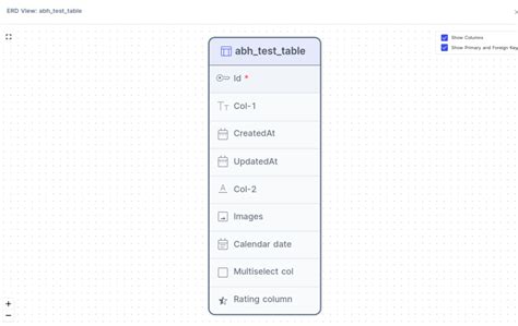 nocodb connect with mysql database as a spreadsheet abhinav s blog