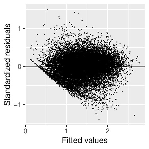 Development Of An Individual Tree Basal Area Increment Model Using A Linear Mixed Effects Approach