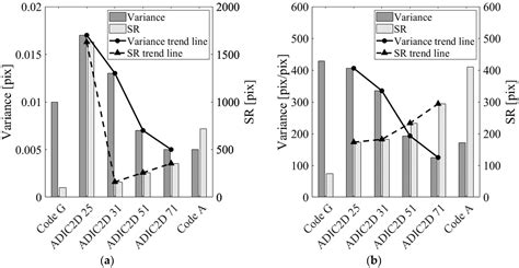 A Line D Digital Image Correlation Code Written In MATLAB