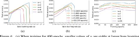 Figure 4 From On The Origin Of Implicit Regularization In Stochastic