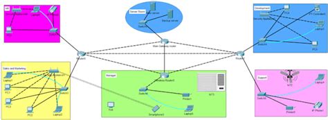 Do Cisco Packet Tracer Gns Router Configuration Assist With Ccna