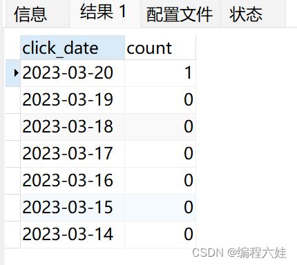MYSQL 统计近七天N天数据缺少天数时以 补齐 mysql 累计统计近 日数据 CSDN博客