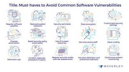 Software Vulnerabilities Top Common Code Vulnerabilities Waverley