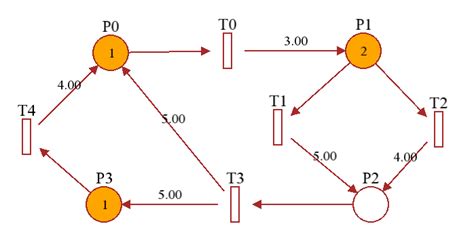 Yeat Another Finite State Machine Yafsm Libraries Arduino Forum