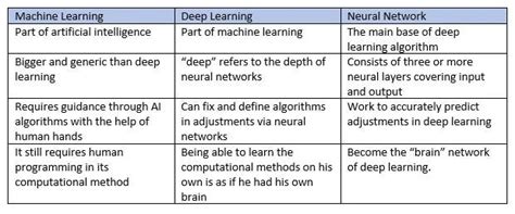Short Notes On Llms Here In This Going To A Slight Glimpse… By Deepak Reddy Medium