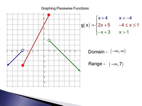 Piecewise Functions Updated 2016