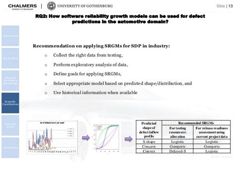 Software Defect Prediction Techniques In The Automotive Domain Evalu