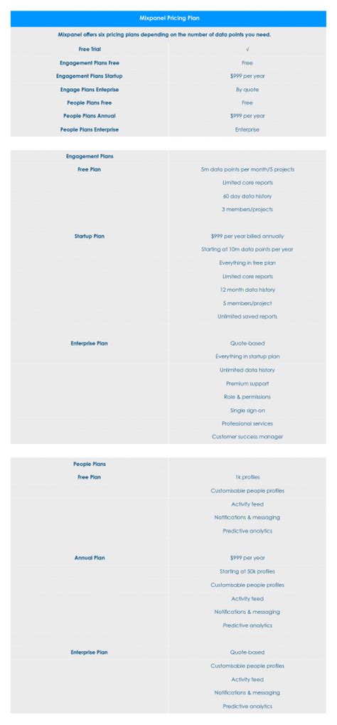 Best App Analytics Tools For 2020 And Beyond Tapadoo
