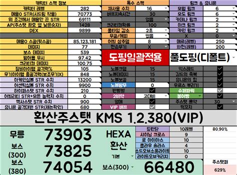 메이플스토리 인벤 하드 세렌 최소컷으로 솔플했습니다 메이플스토리 인벤 전사 직업게시판