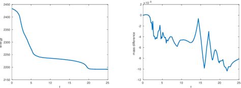Table 1 From A Positivity Preserving Second Order Bdf Scheme For The Cahn Hilliard Equation With