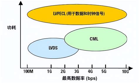 Cml耦合方式介绍 电子发烧友网