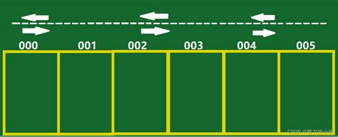 JavaSE数组的定义与使用 阿里云开发者社区