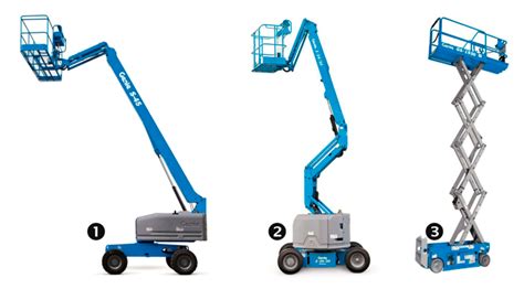 What Is A Mewp Mobile Elevated Work Platform 55 Off