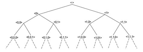 A Graphical Representation Of The Full Binary Spread Download Scientific Diagram
