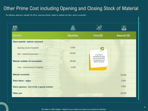 Cost Accounting Powerpoint Presentation Slides Presentation Graphics Presentation PowerPoint