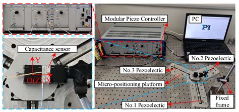 Research On A New Type Of Rigid Flexible Coupling 3 Dof Micro Positioning Platform
