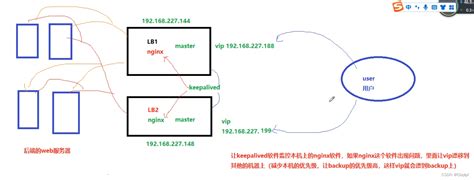 关于高可用 Keepalived的健康检测 监控脚本的使用keepalived 脚本 Csdn博客