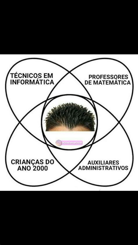 Pin De Laís Raposo Bezerra Em Imagens Zueiras Memes Engraçados