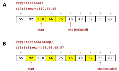 Data Structures Python Programming