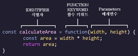 JavaScript 03 FUNCTIONS 함수