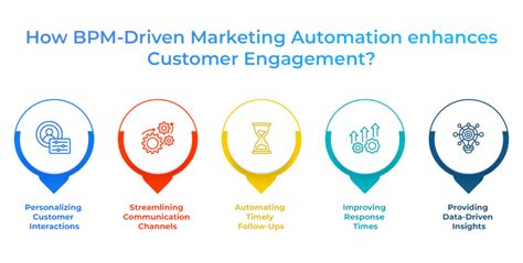 Bpm Driven Marketing Automation Boost Customer Engagement