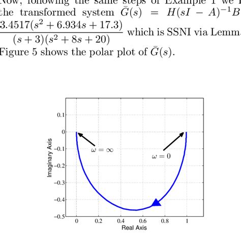 Polar Plot Of The Transformed Transfer Function ¯ Gs 34517s 2