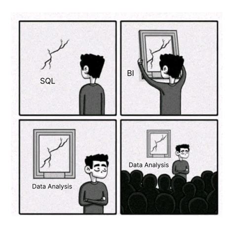 kishan kumar on linkedin dataanalysis powerbi tableau sql