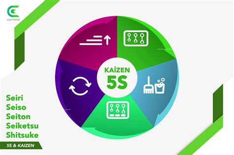 What Is The Kaizen All About Kaizen Techniques ⋆