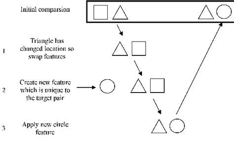 an example of transformations being carried out this comparison has a
