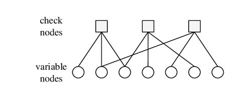 a graphical representation of an ldpc code download scientific diagram