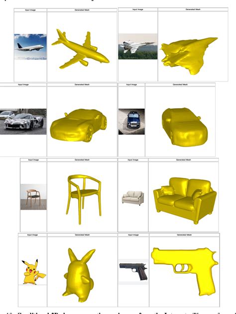 Figure 10 From Michelangelo Conditional 3d Shape Generation Based On