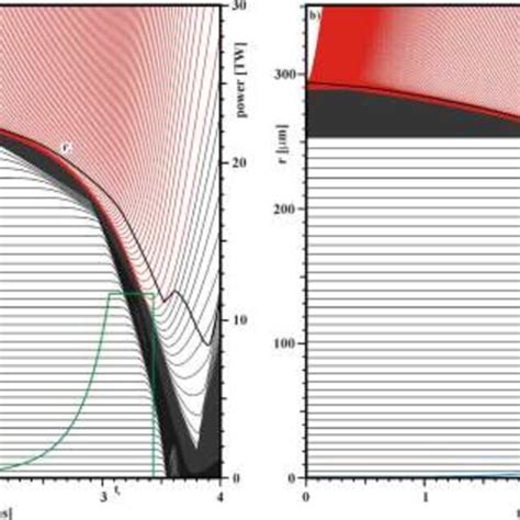 A Hydrodynamic Calculation Of The Reference Case B Temporal Download Scientific Diagram