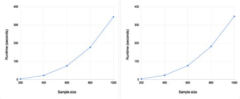 Large Scale K Clustering Acm Transactions On Knowledge Discovery From