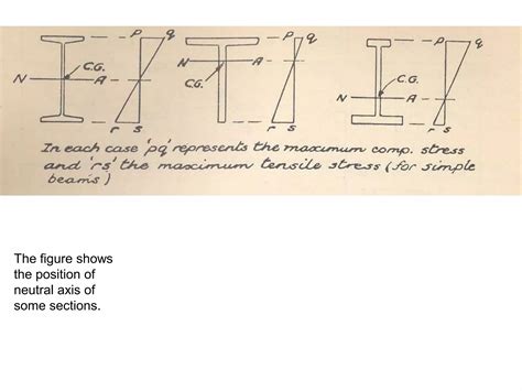 structure design i moment of inertia ppt