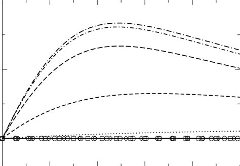 The Dimensionless Function χ˜ ρ Defined In Eq A6 For Various Download Scientific Diagram