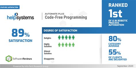 Automate Ultimate Fortra