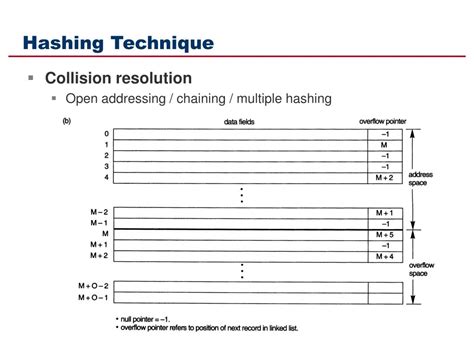 Ppt Disk Storage Basic File Structures And Hashing Powerpoint