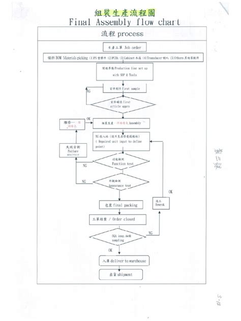 Flow Chart Assembly Pdf