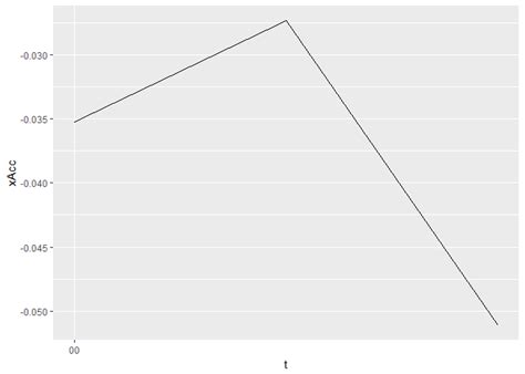 r additional time scale with scale x datetime stack overflow