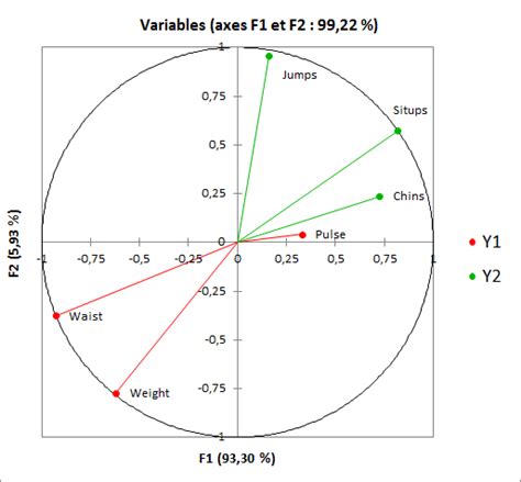Canonical Correlation Analysis In Excel Tutorial
