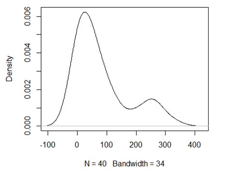 R Distribution Of A Variable And Glm Family Cross Validated