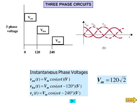 Ppt Polyphase Circuits Powerpoint Presentation Free Download Id 863633