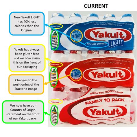 Spot The Difference Answers Yakult Australia