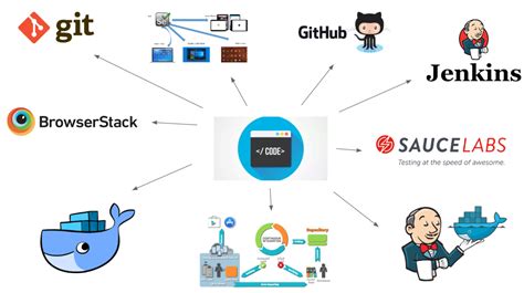 Automation Devops Meetup Summary 8 11 18