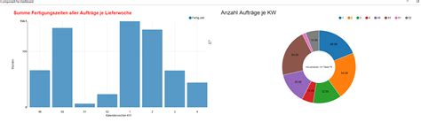 Save A Dashboard Isn´t Possible Since Knime Update Knime Analytics