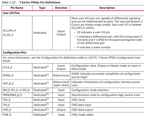Fpga Io Bank A Fpga Io Hp Bank Csdn
