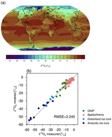 GMD Peer Review Simulated Stable Water Isotopes During The Mid Holocene And Pre Industrial