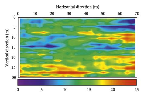 Random Field Simulation Results Of Compression Modulus At Different N