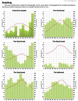 Weather Climate Dice Lab Analyzing Interpreting Data By Ace Up Your Sleeve
